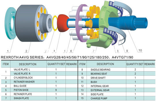 Rexroth hydraulic piston pump/Variable pump A4VG125HDMT1/32R-NSF02F691S-S supplier